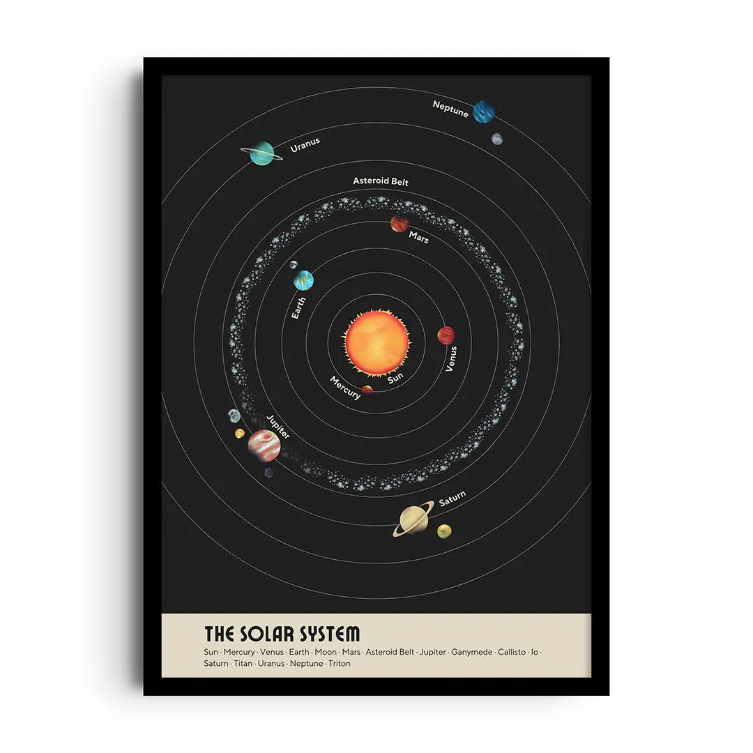 ORBIT CHART